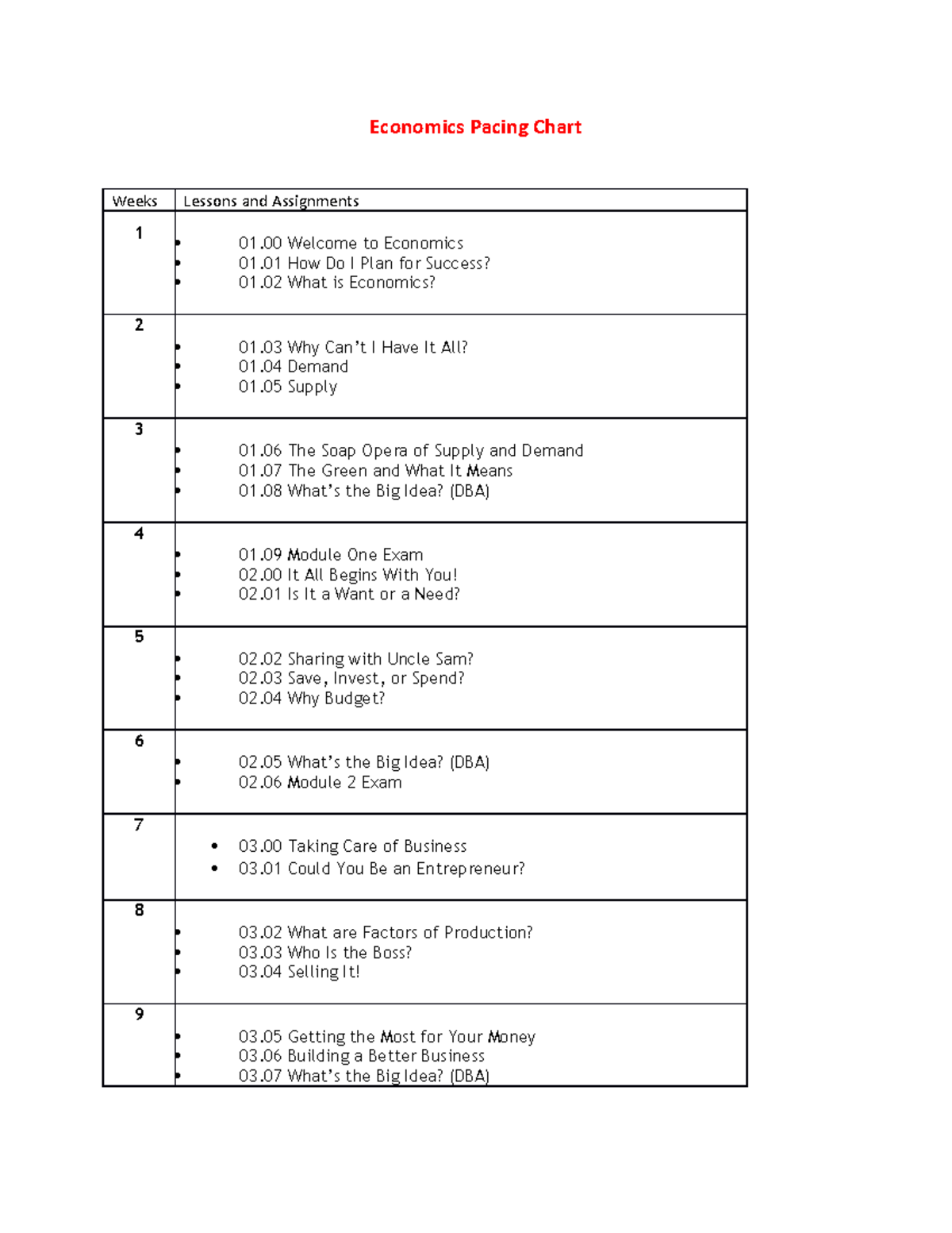 Economics Pacing Chart - Economics Pacing Chart WeeksLessons and ...