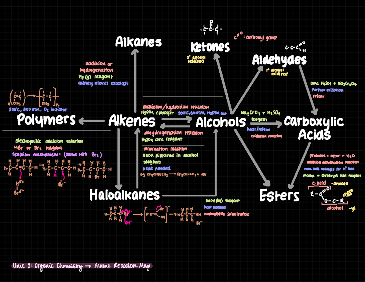 Reaction Maps Black - I i - C-C- ' C I Alkanes Ketones = 0 : carbonyl ...
