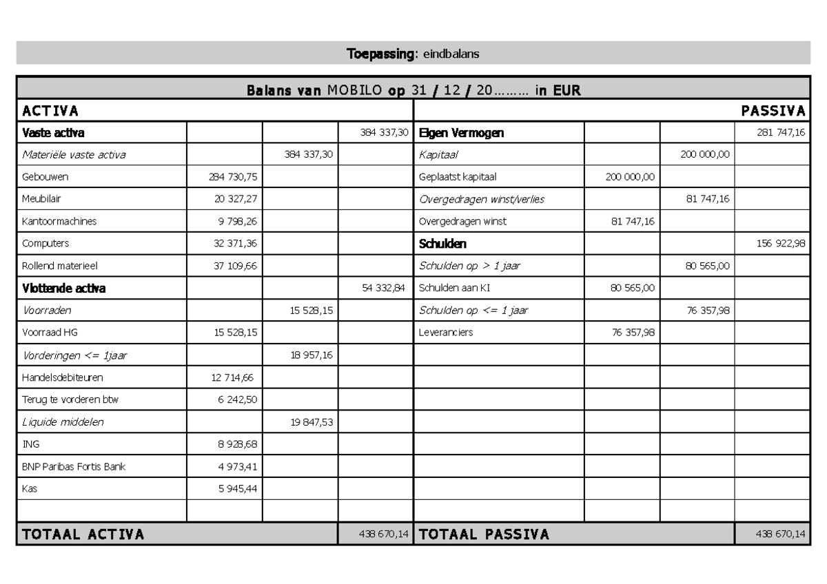 Voorbeeldbalans - Toepassing: eindbalans Balans van MOBILO op 31 12 in ...