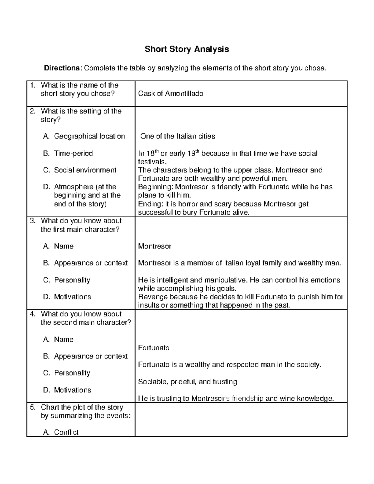 Short Story Analysis, the cask of amontillado - Copy - Short Story ...