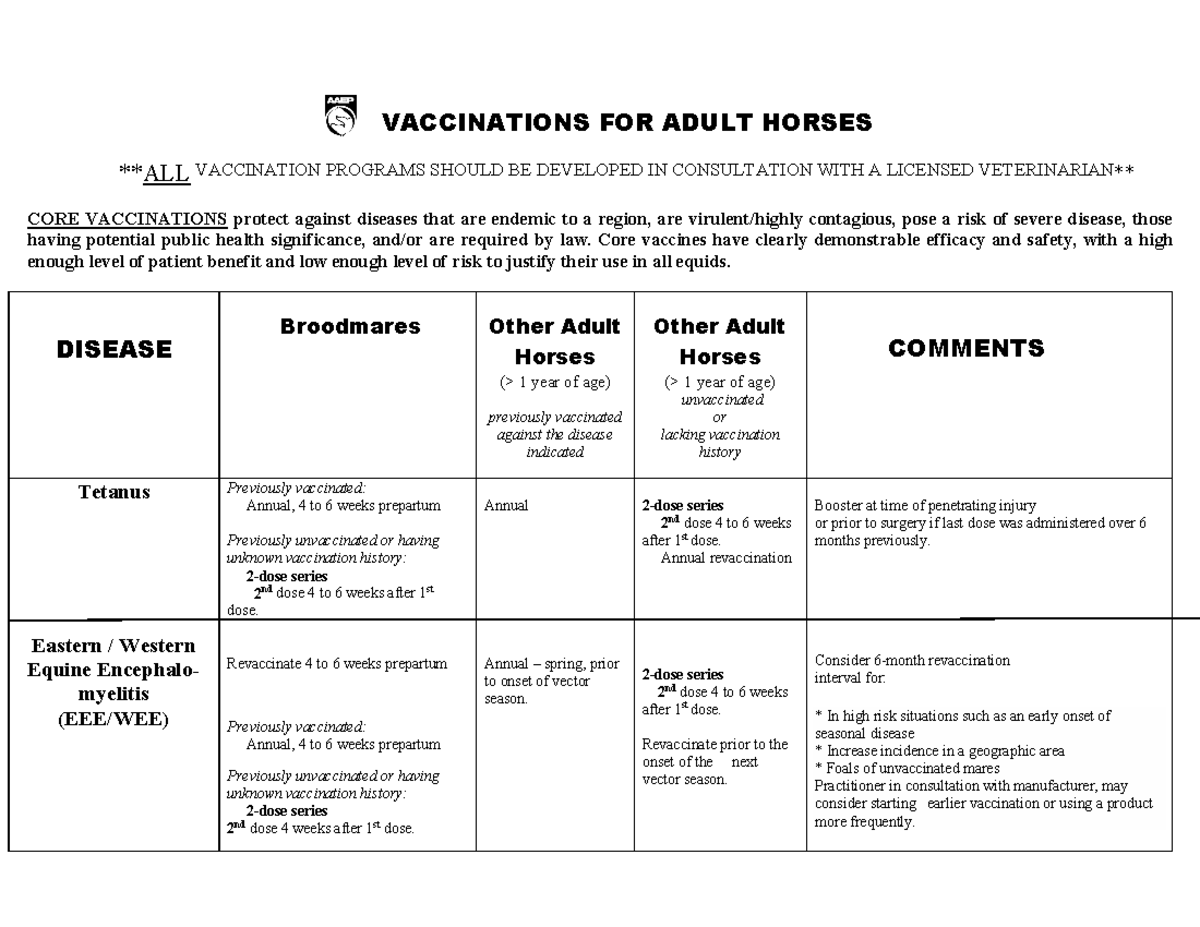 Adult horse Vaccination Chart Final - VACCINATIONS FOR ADULT HORSES ALL ...