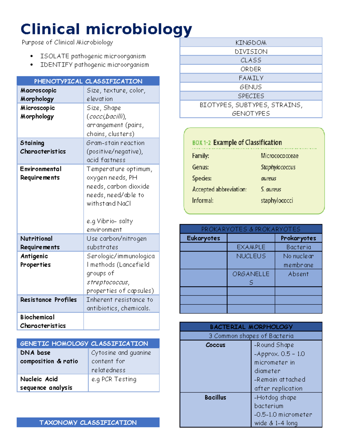 Reviewer - Clinical microbiology Purpose of Clinical Microbiology ...