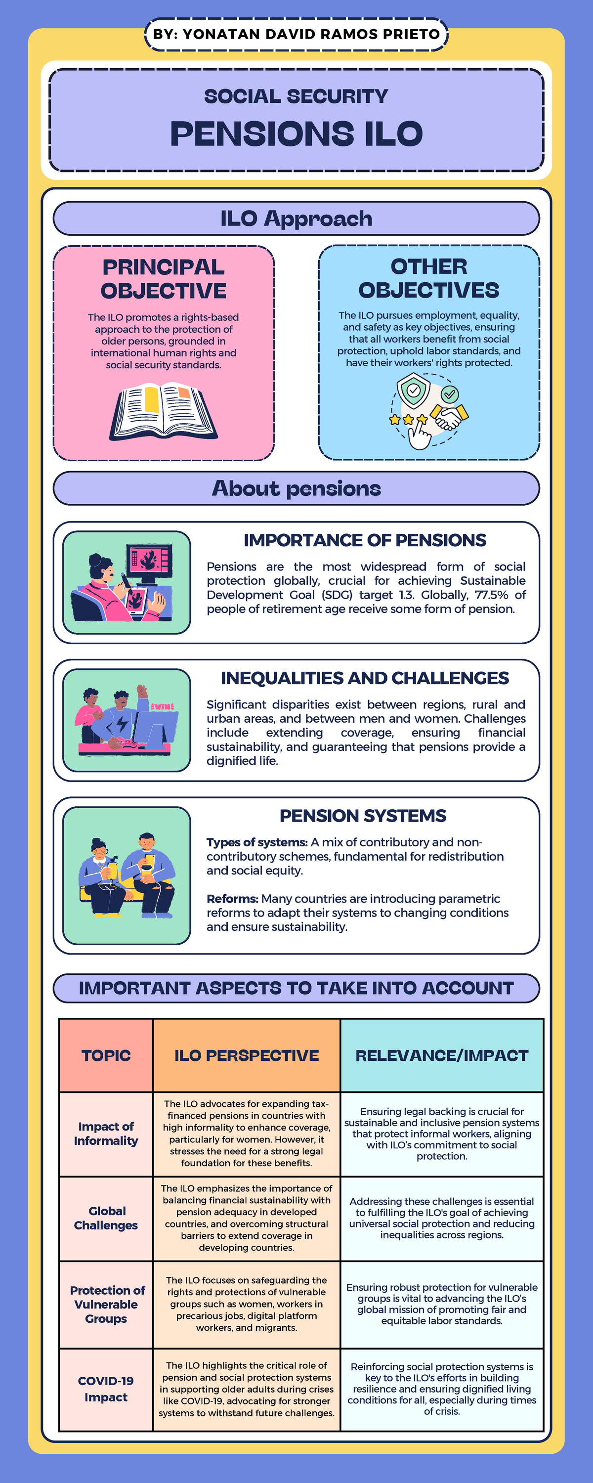 Seguridad Social - TOPIC ILO PERSPECTIVE RELEVANCE/IMPACT Impact of ...