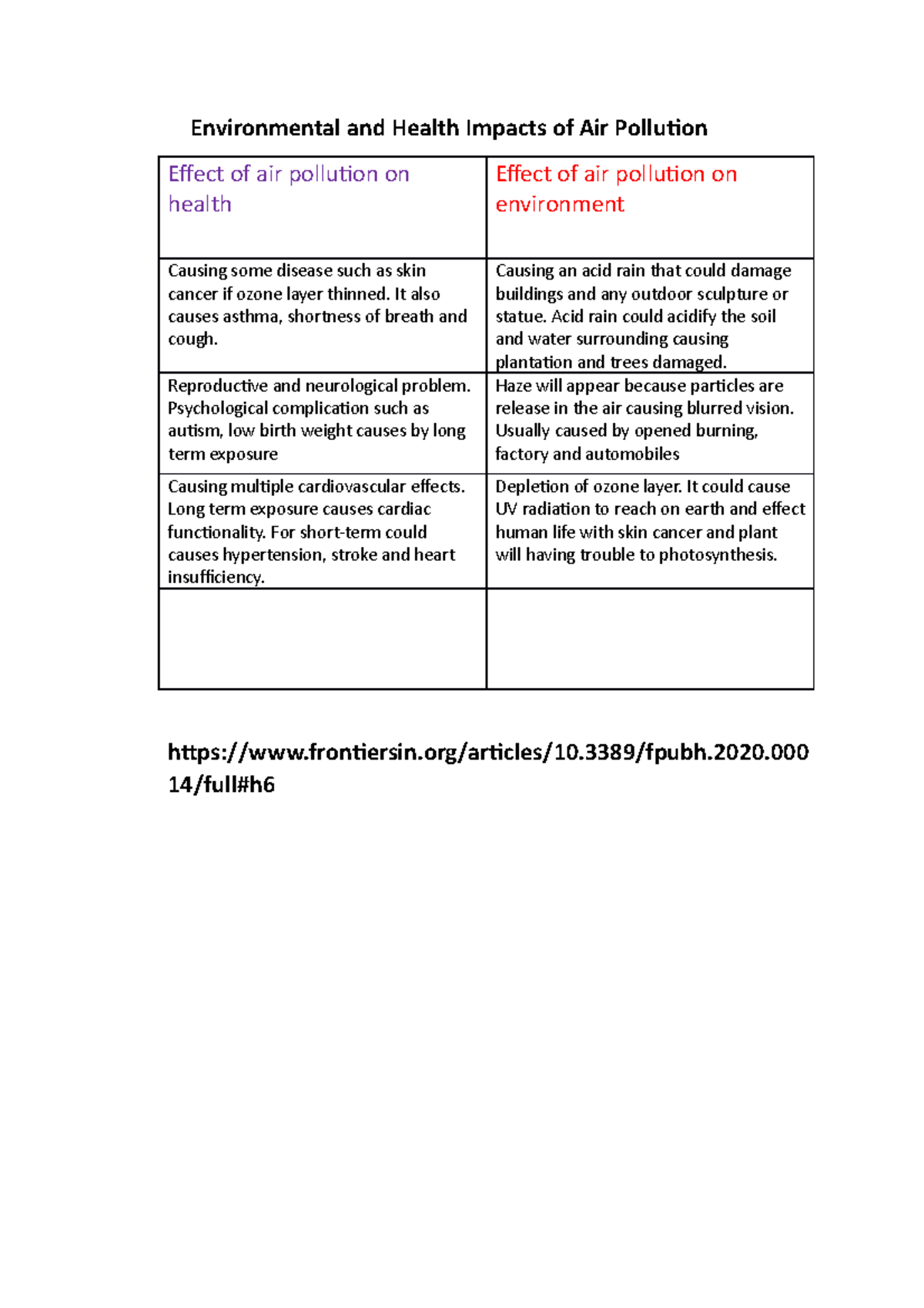 Environmental and Health Impacts of Air Pollution - It also causes ...