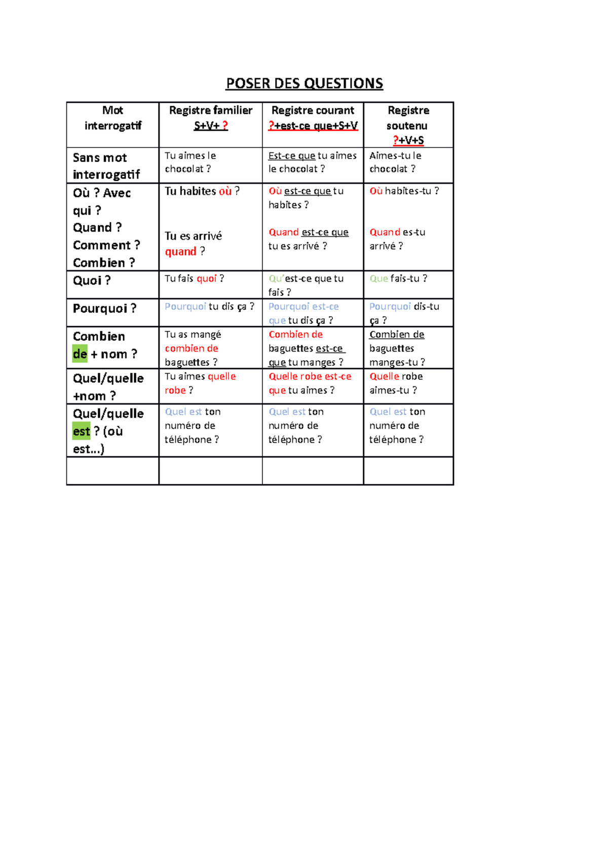 Poser DES Questions - ELEMENTS TO STUDY - POSER DES QUESTIONS Mot ...