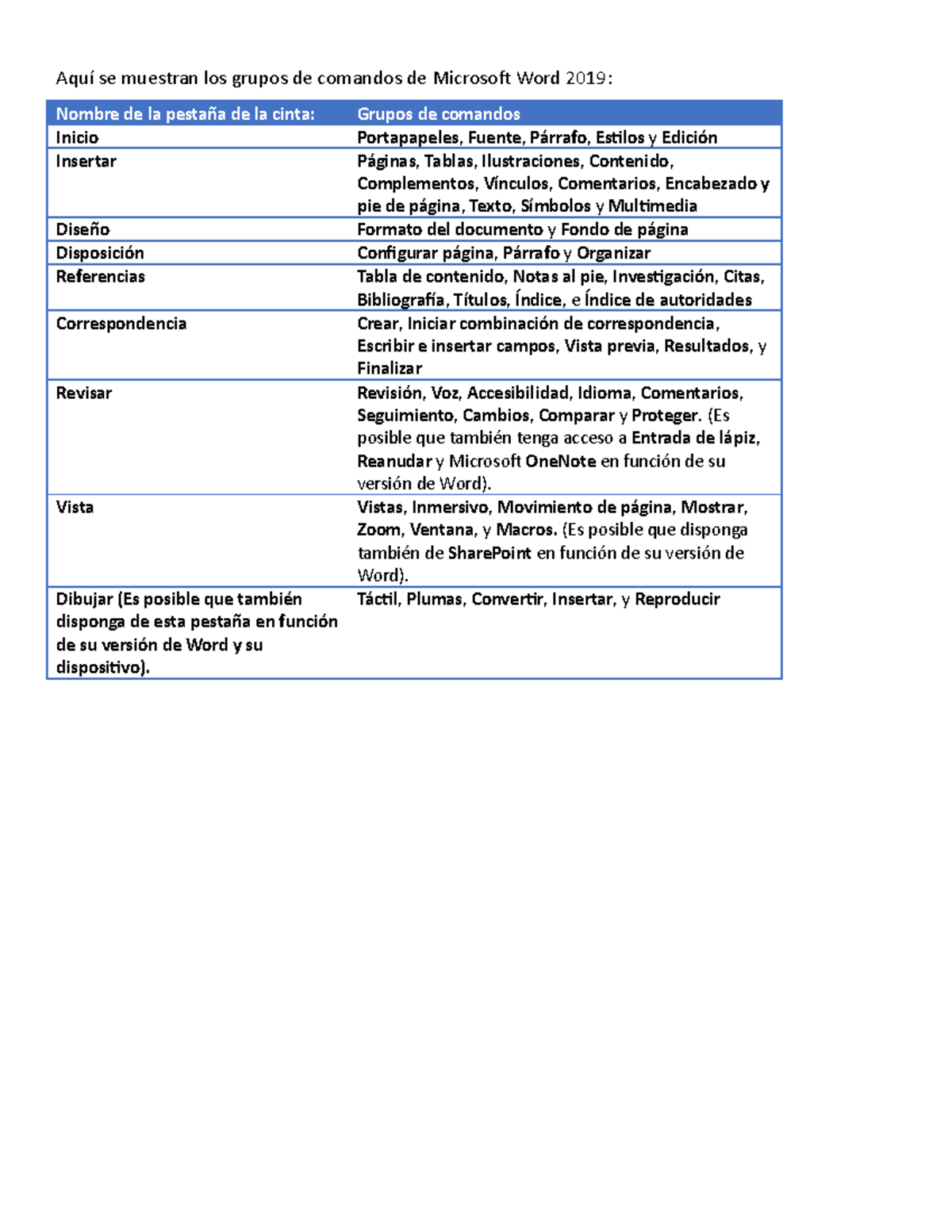 L1 T3 act command groups for Microsoft Word - Aquí se muestran los ...
