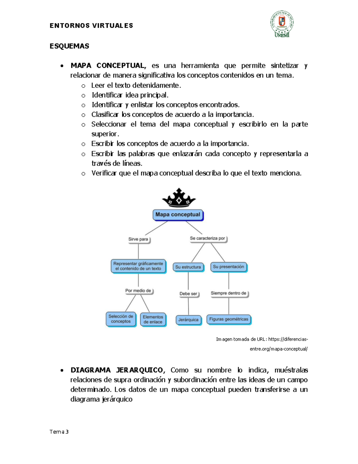 TEMA2 Esquemas - ENTORNOS VIRTUALES ESQUEMAS MAPA CONCEPTUAL, es una ...