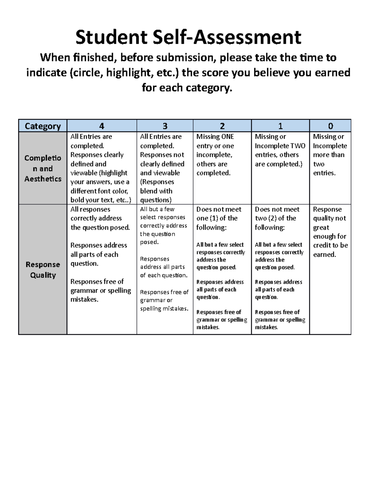 Plant Showcase Rubric n Self Assessment - Student Self-Assessment When ...