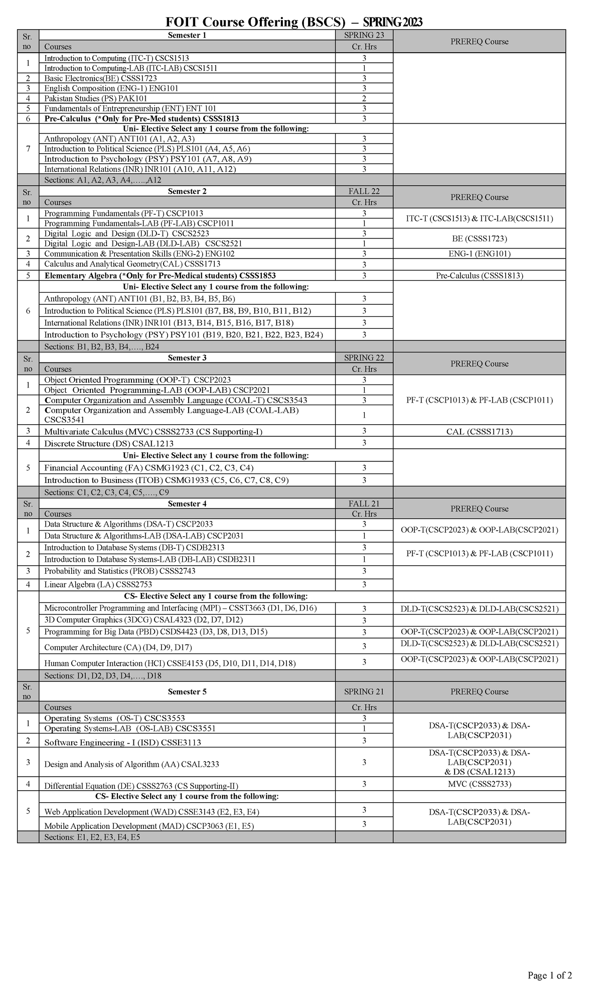 Course Plan Spring 2023 Bscs Foit Course Offering Bscs Spring 2023 Sr No Semester 1