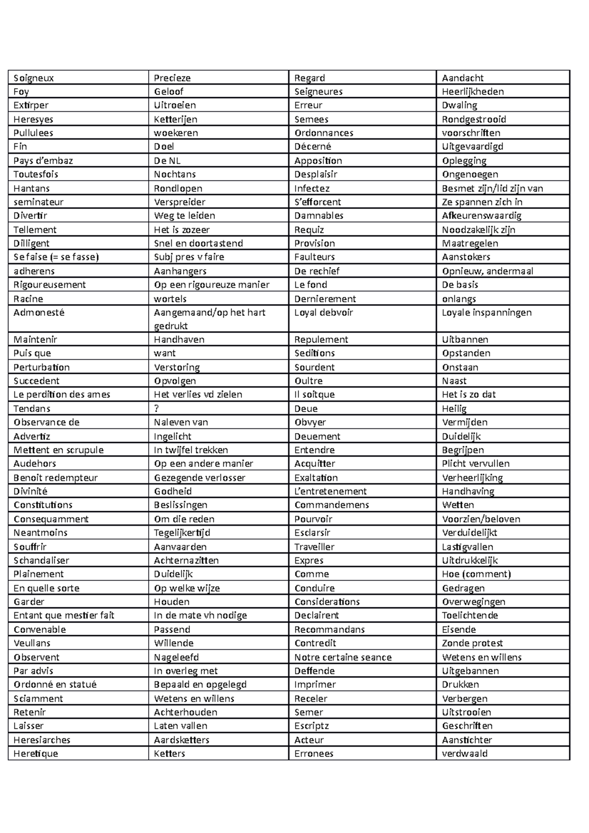 Tekst 8 frans woorden - Soigneux Precieze Regard Aandacht Foy Geloof ...