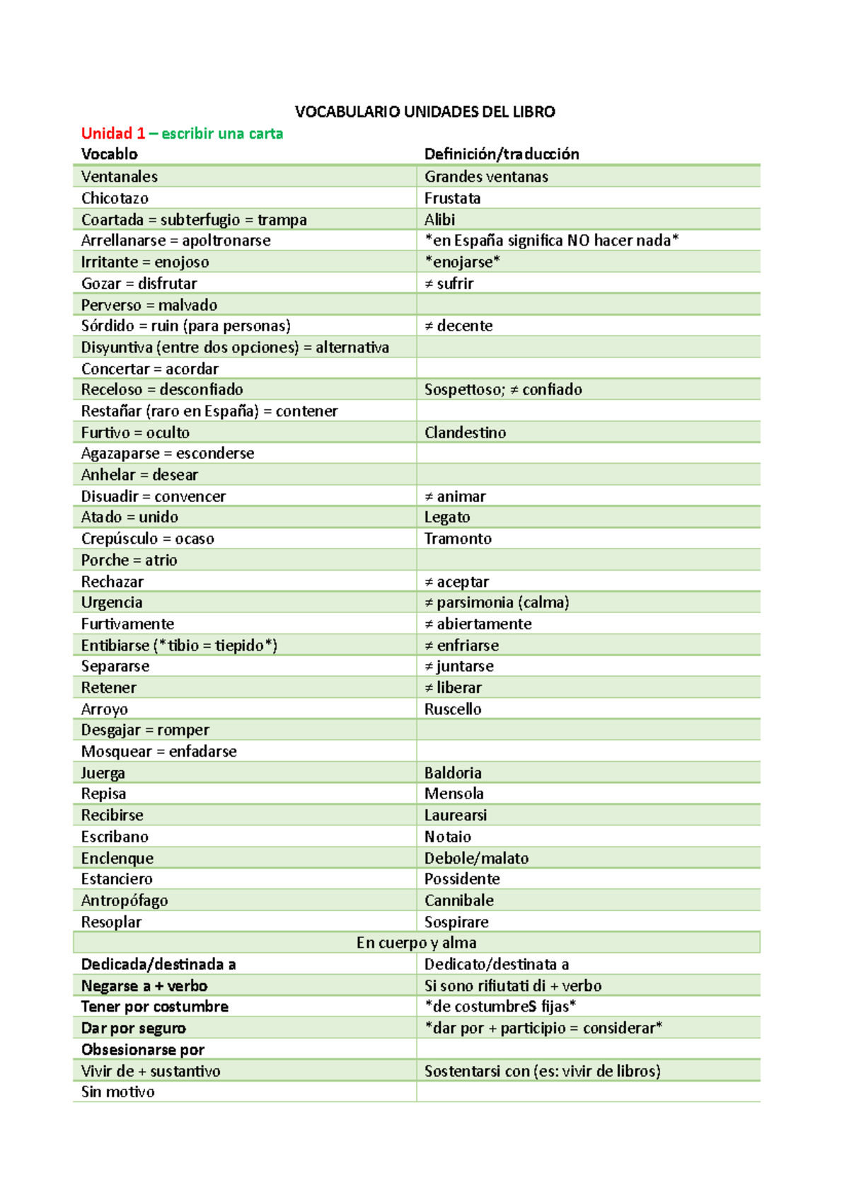 Vocabulario Unidades Libro Dominio Curso de Perfeccionamiento Nivel C1 ...