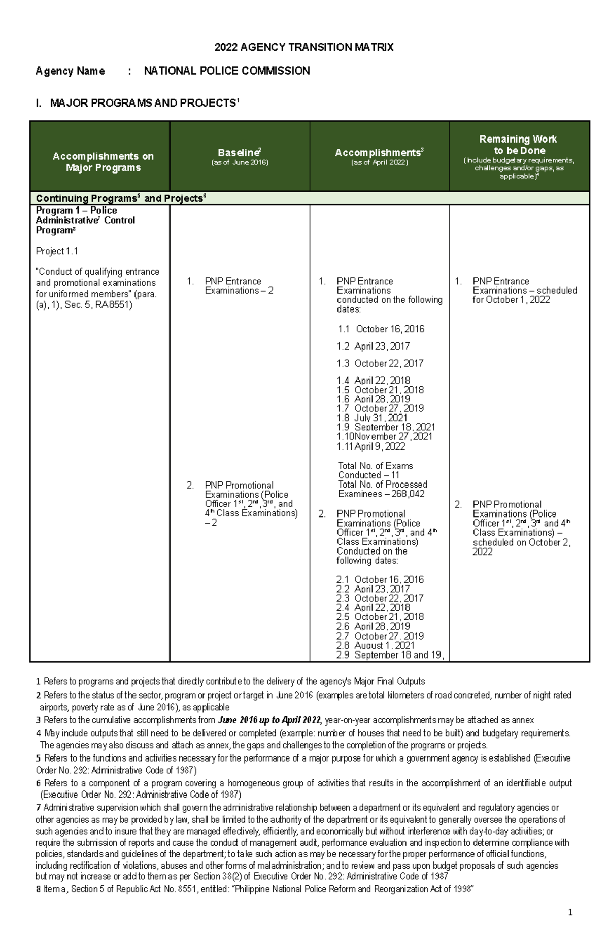 Napolcom-Agency-Transition-Report 8Jun2022 (8am) - 2022 AGENCY ...