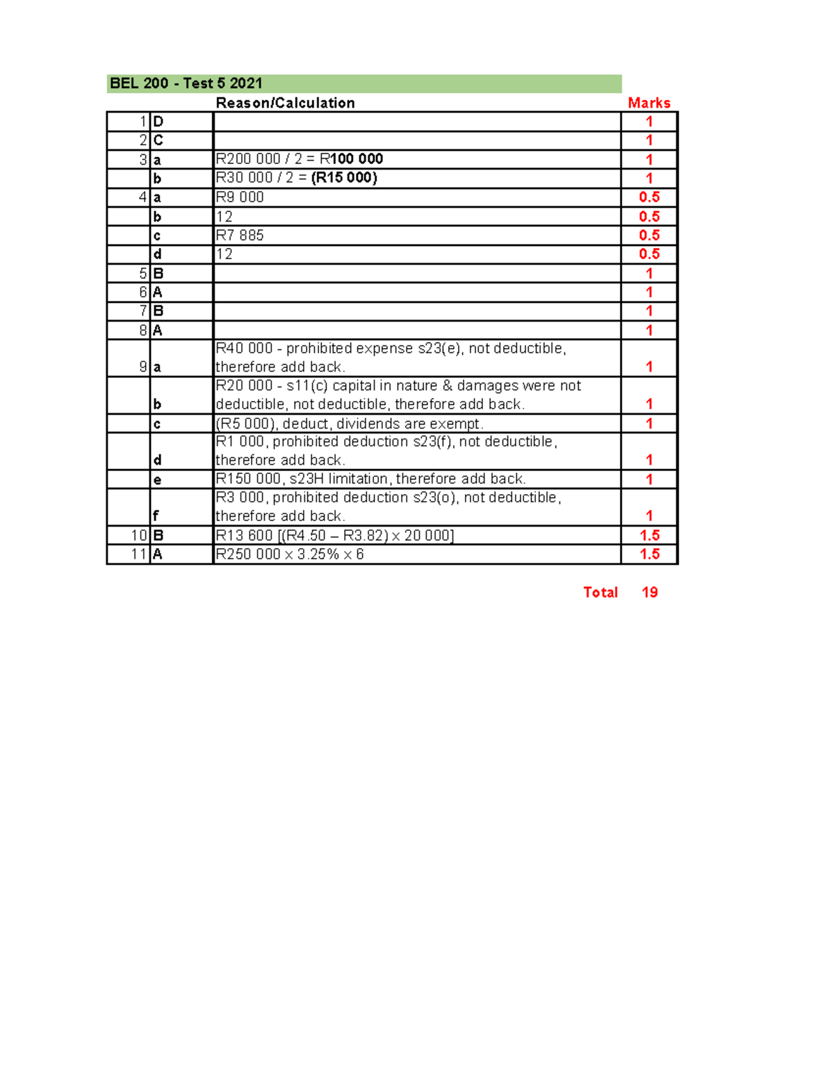 BEL 200 Test 5 Final 2021 Solution - BEL 200 - Test 5 2021 Reason ...