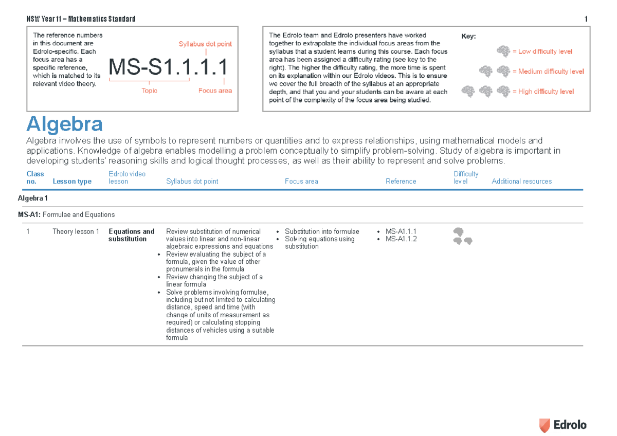 Edrolo Year 11 Mathematics Standard NOV20 - Algebra Algebra involves ...