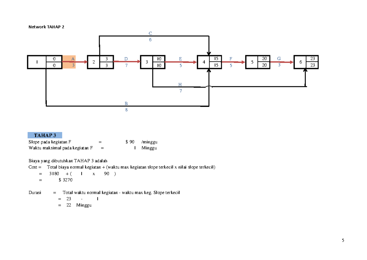 Tugas 2 Crashing-PART 3 - 5 10 3 10 Network TAHAP 2 C 6 D E F G 7 5 5 3 ...