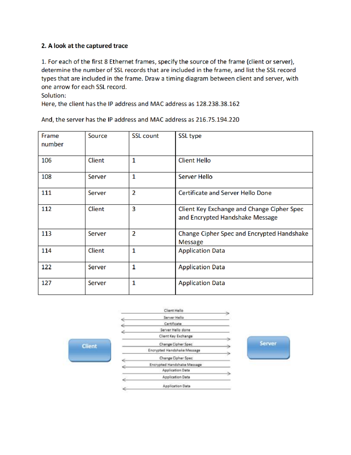 INFS 612– Principles and Practices of communication Networks 32 - Introduction to Financial ...
