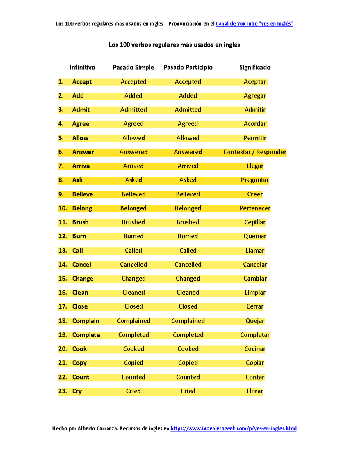 100 verbos regulares más usados en inglés - Los 100 verbos regulares ...