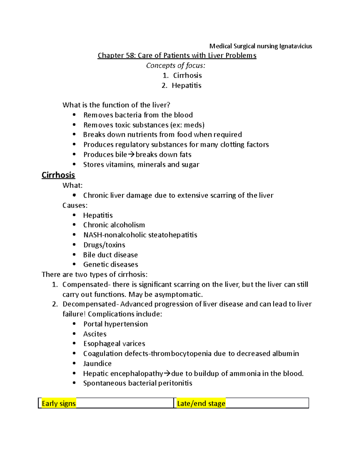 Cirrhosis and hepatitis AH notes Medical Surgical nursing Ignatavicius ...