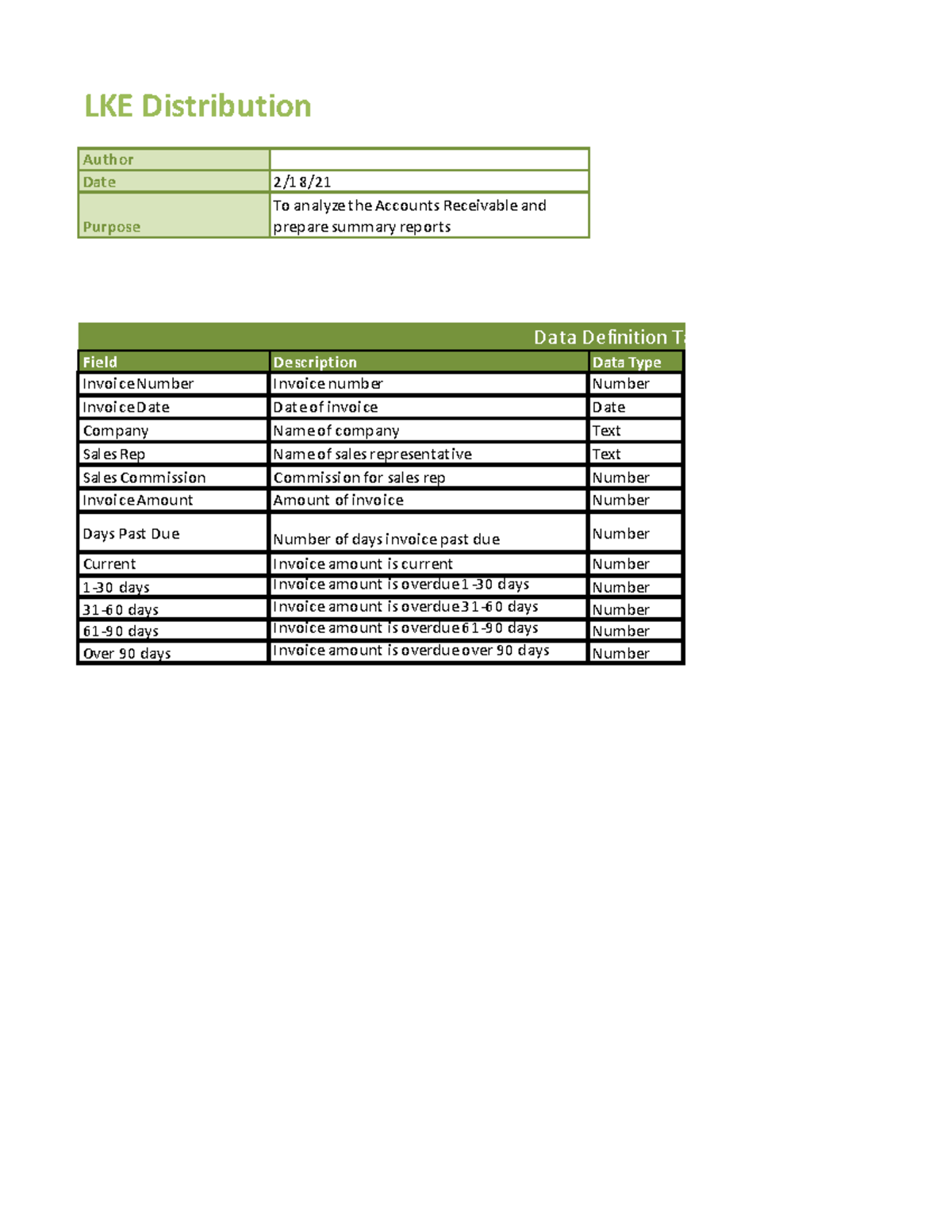 Excel Module 8 LKE - LKE Distribution Author Date 2/18/ Purpose To analyze the Accounts ...