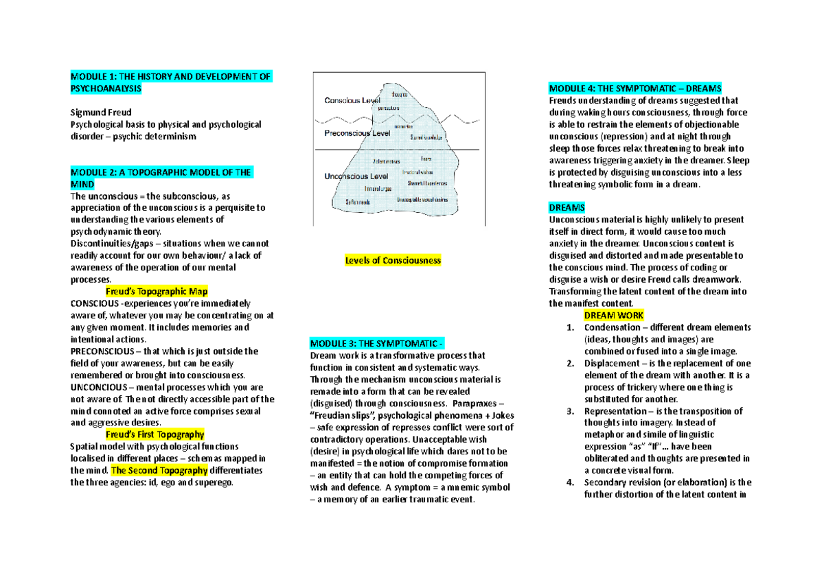 EXAM Notes - MODULE 1: THE HISTORY AND DEVELOPMENT OF PSYCHOANALYSIS ...