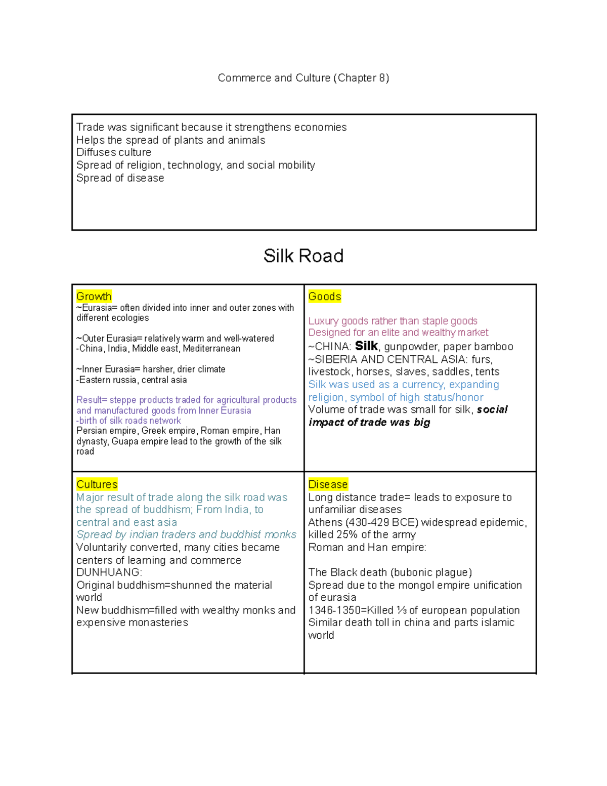 - AP World Ch. 8 Graphic Organizer - Commerce and Culture (Chapter 8 ...