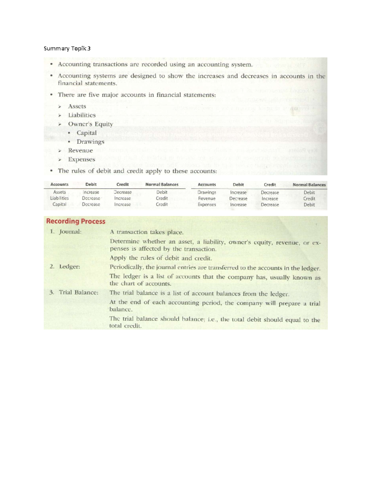 A201 BKAN1013 Basic Accounting Ch3 Summary - Summary Topik - Studocu