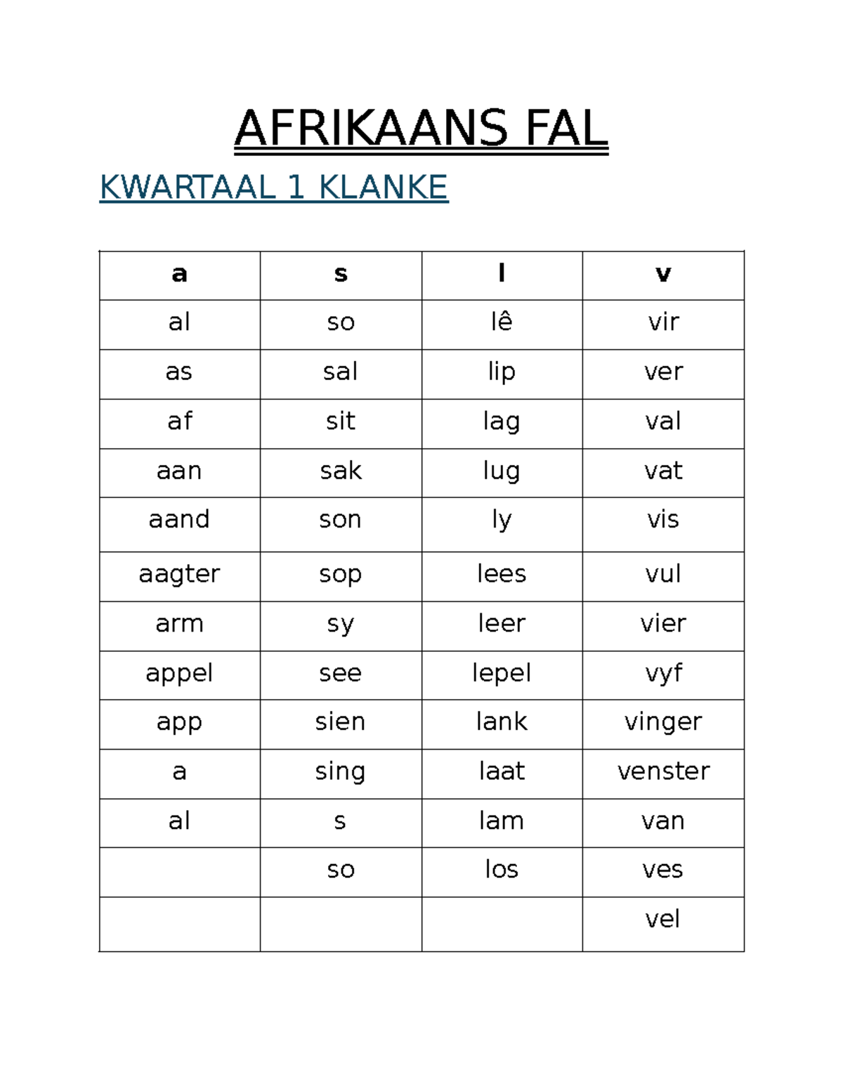Afrikaans FAL - for lectures - AFRIKAANS FAL KWARTAAL 1 KLANKE a s l v ...
