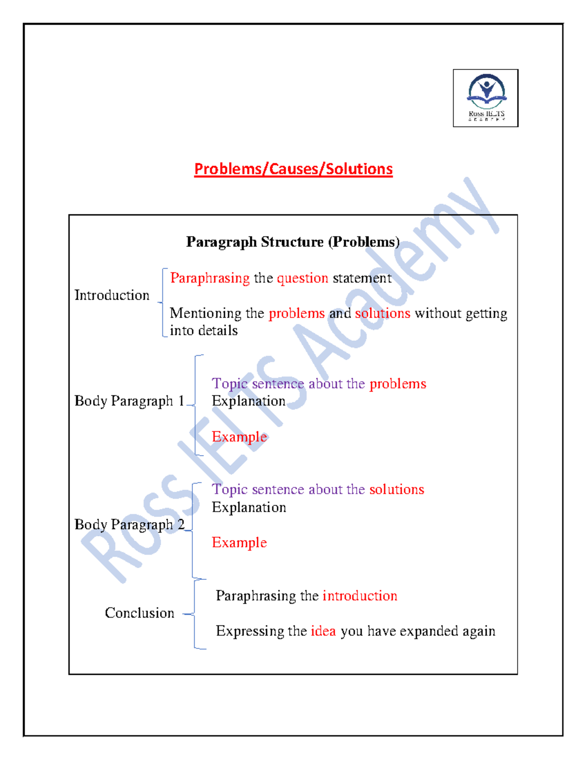 Pdf causes, problems and solutions 7 - Problems/Causes/Solutions ...
