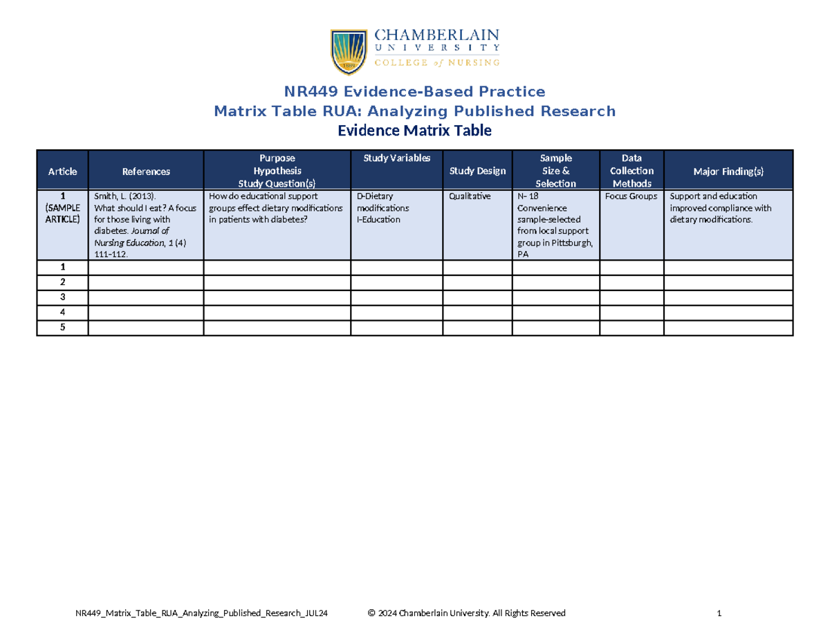 NR449 Matrix Table JUL24 - NR449 Evidence-Based Practice Matrix Table RUA: Analyzing Published ...