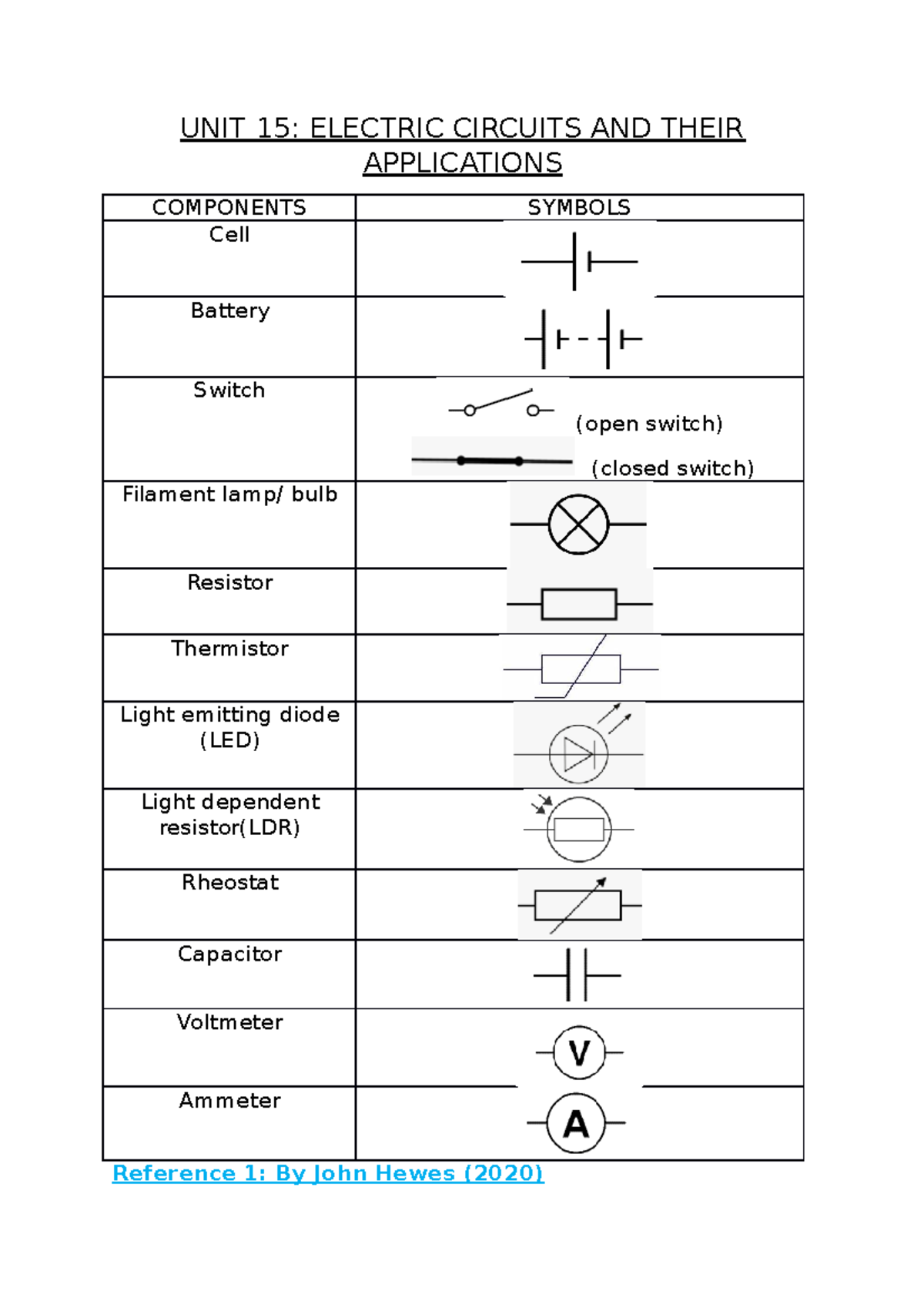 Physics assignment: Assignment Electricity Unit 15 and B coursework ...