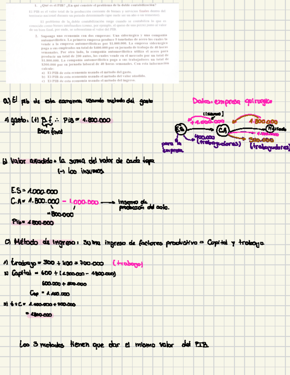 Untitled (Draft) - Es un apuhte - ####### a El pib de esta economia ...