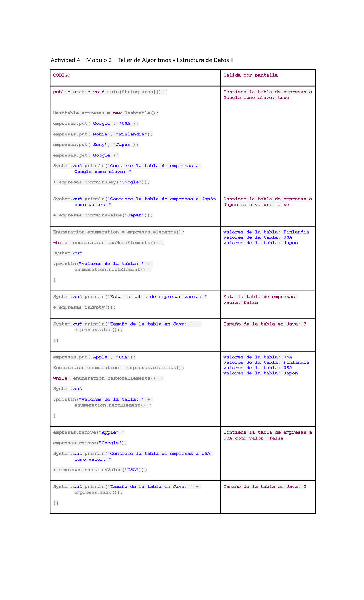 Actividad 4 – Modulo 2 – Taller de Algoritmos y Estructura de Datos II ...