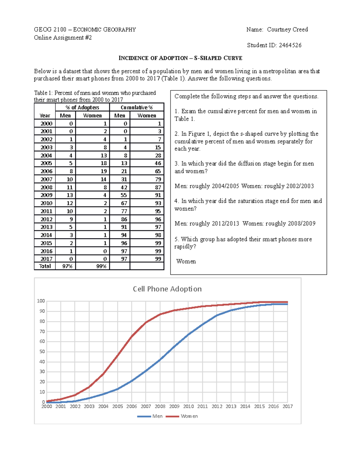 Online Assignment 2 - n/a - GEOG 2100 – ECONOMIC GEOGRAPHY Name ...
