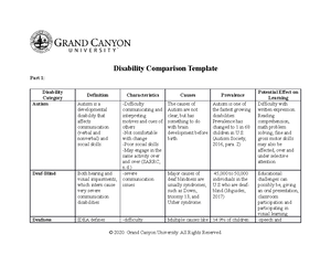 SPD-200 TOPIC 2 DQ2 - TOPIC 2 DQ2: Explain the difference between ...