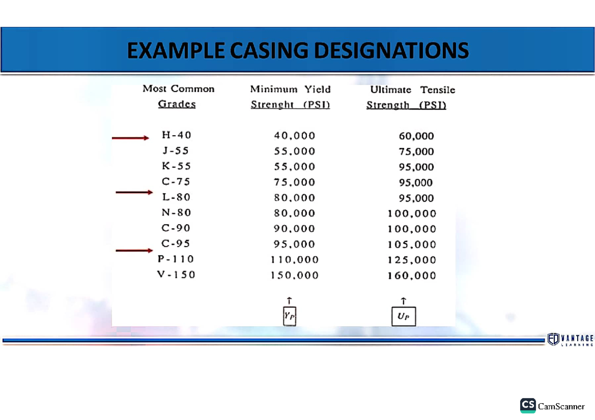 P11 - EXAMPLE CASING DESIGNATIONS CASING CONNECTIONS API CONNECTIONS ...