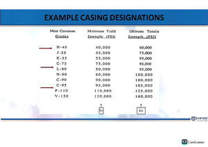 P12 - CASINGDESIGN TYPICAL INDUSTRY DESIGN FACTORS CASING DESIGN BURST ...