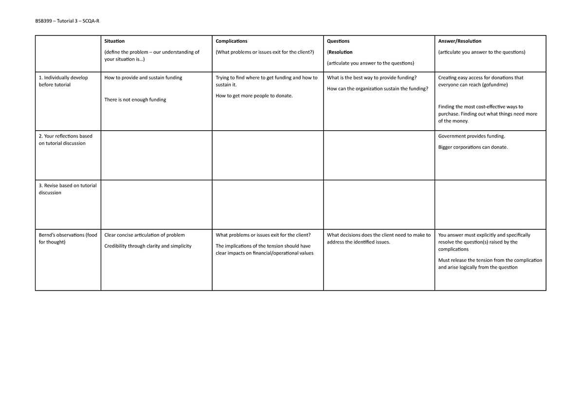 BSB399 - Tutorial 3 - SCQA-R Worksheet-1 - BSB399 – Tutorial 3 – SCQA-R ...