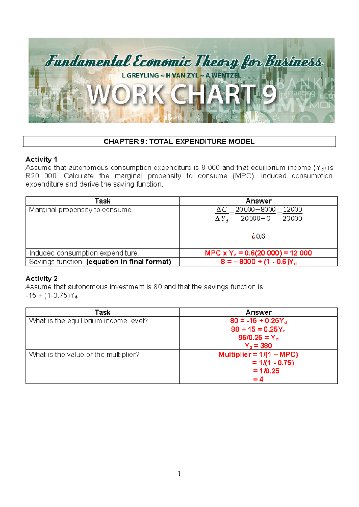 Memo Work Chart 9 corrected 1 - CHAPTER 9: TOTAL EXPENDITURE MODEL ...