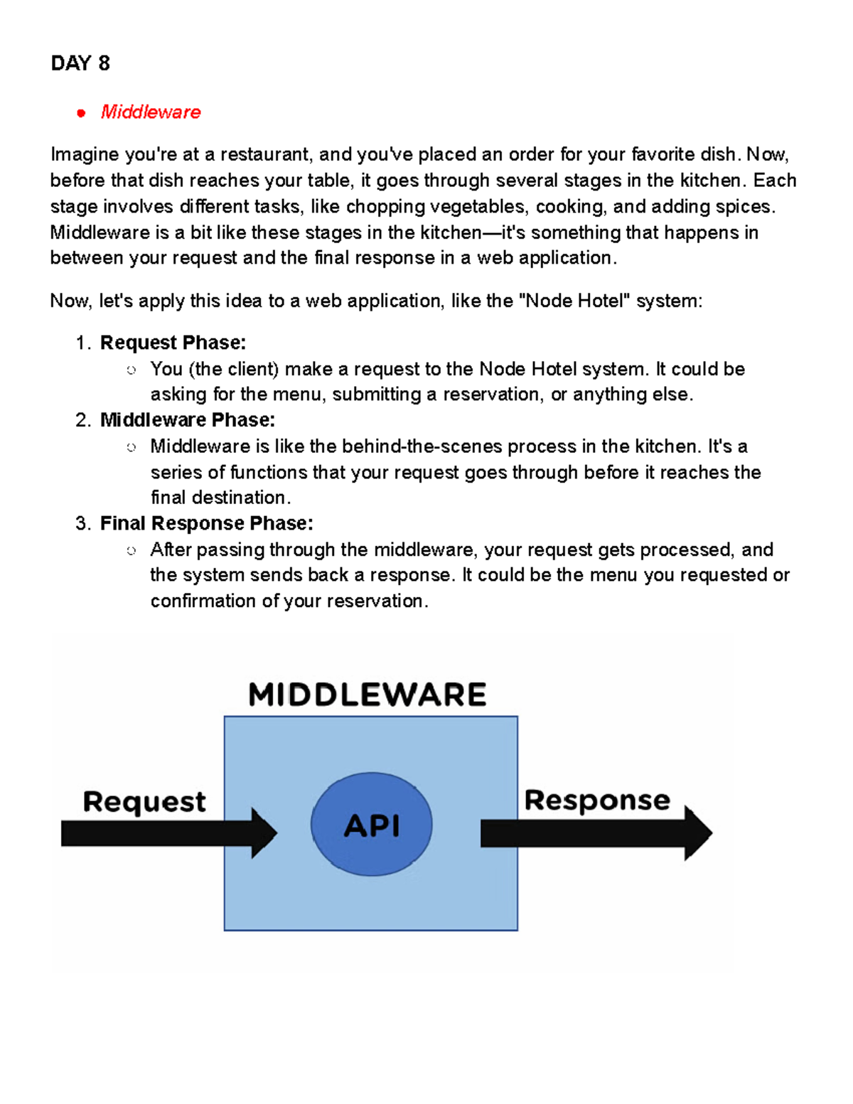 Passport Auth Node Js Nodejs Day 8 Middleware Imagine Youre At A