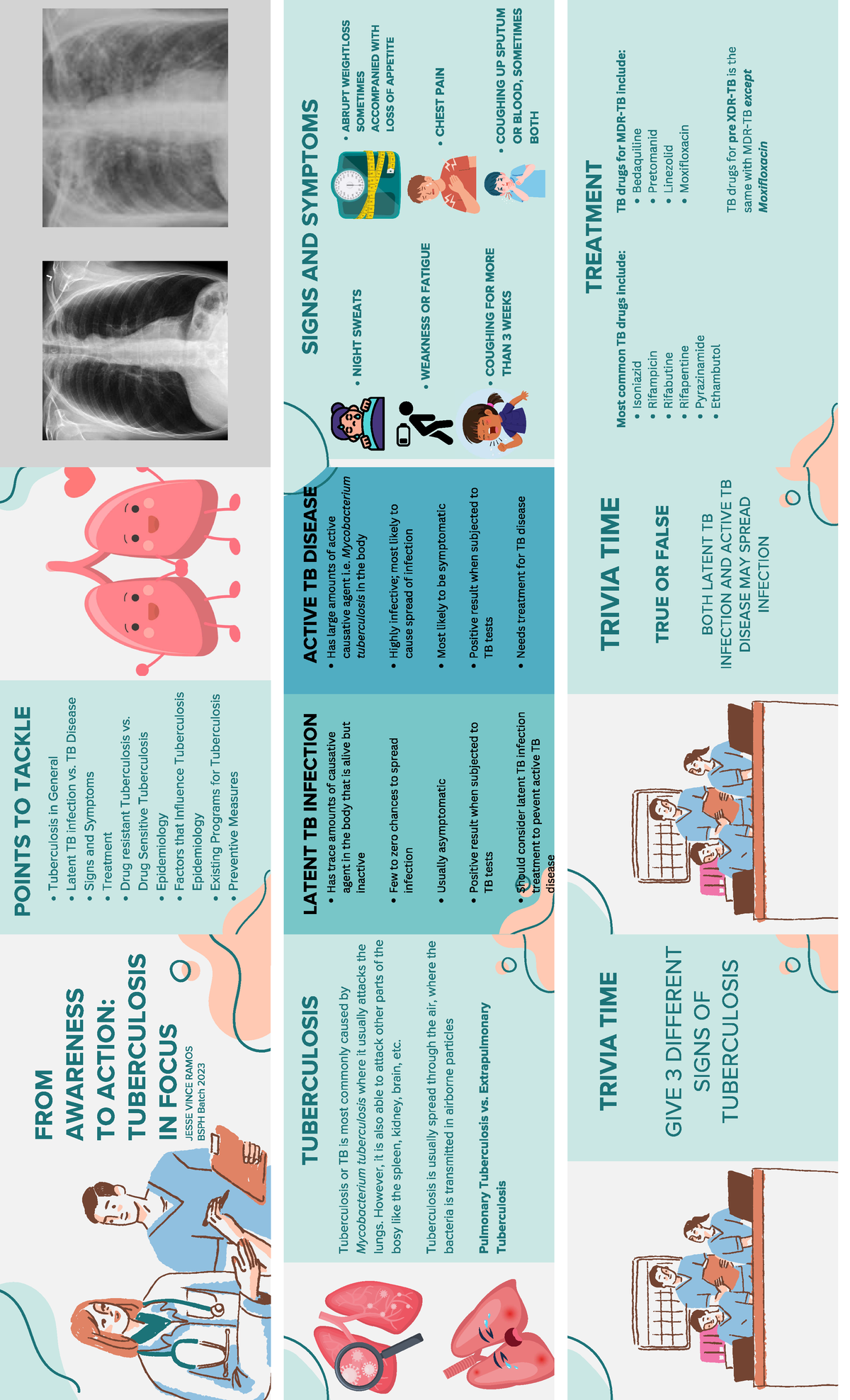 Tuberculosis - TB Disease Signs and Symptoms TO ACTION: Treatment Drug ...