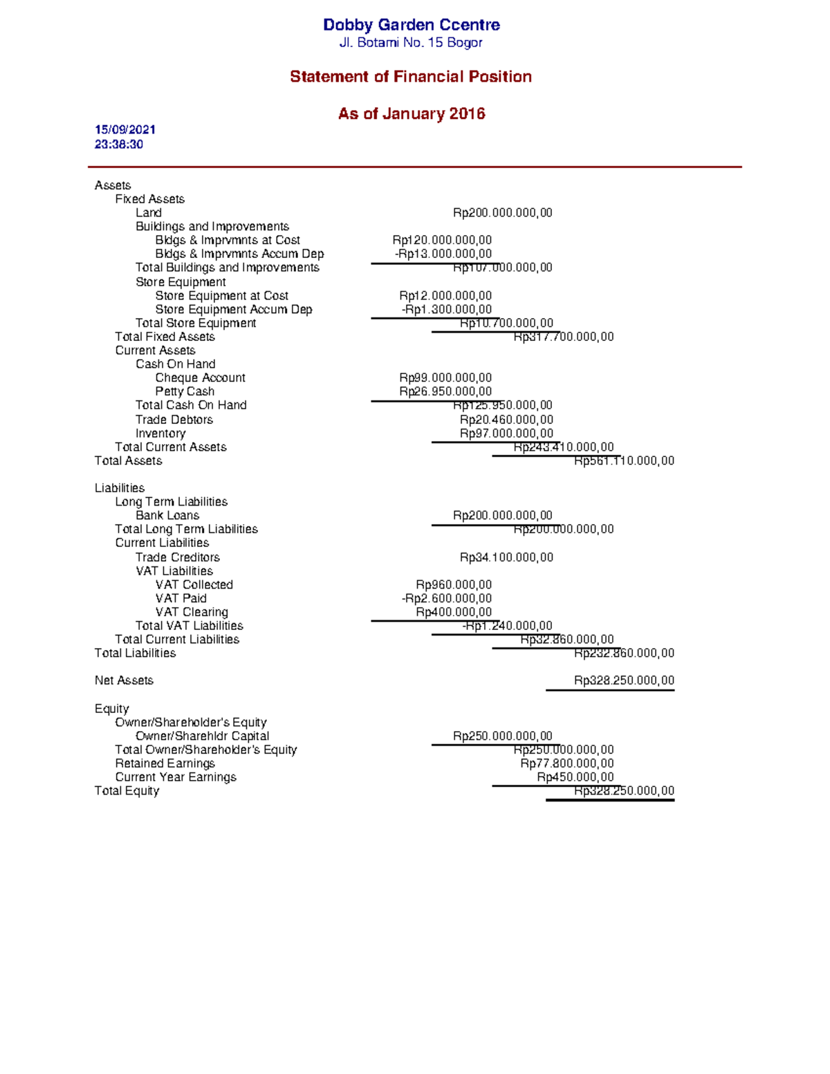 Report Standard Balance Sheet - Dobby Garden Ccentre Jl. Botami No. 15 ...