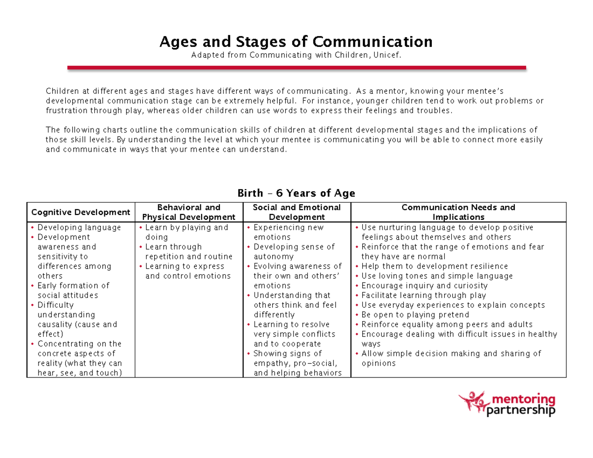 Ages and Stages of Communication Handout - Birth – 6 Years of Age ...