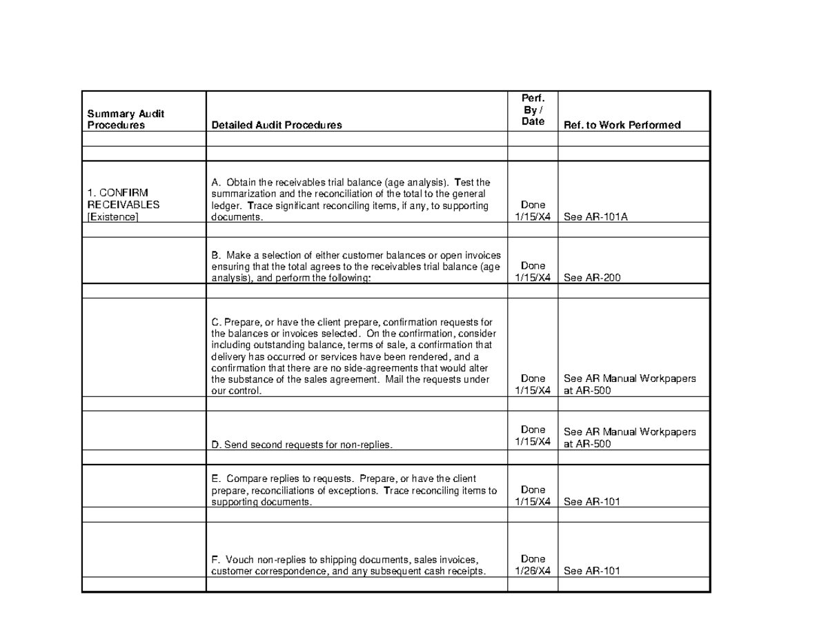 AR Audit Program for audit - Summary Audit Procedures Detailed Audit ...