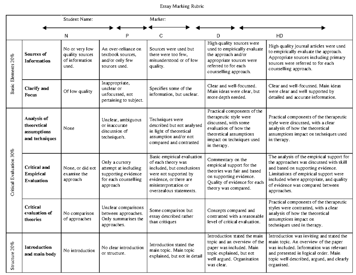 Essay Marking Rubric 2021 - Essay Marking Rubric Student Name: Marker ...