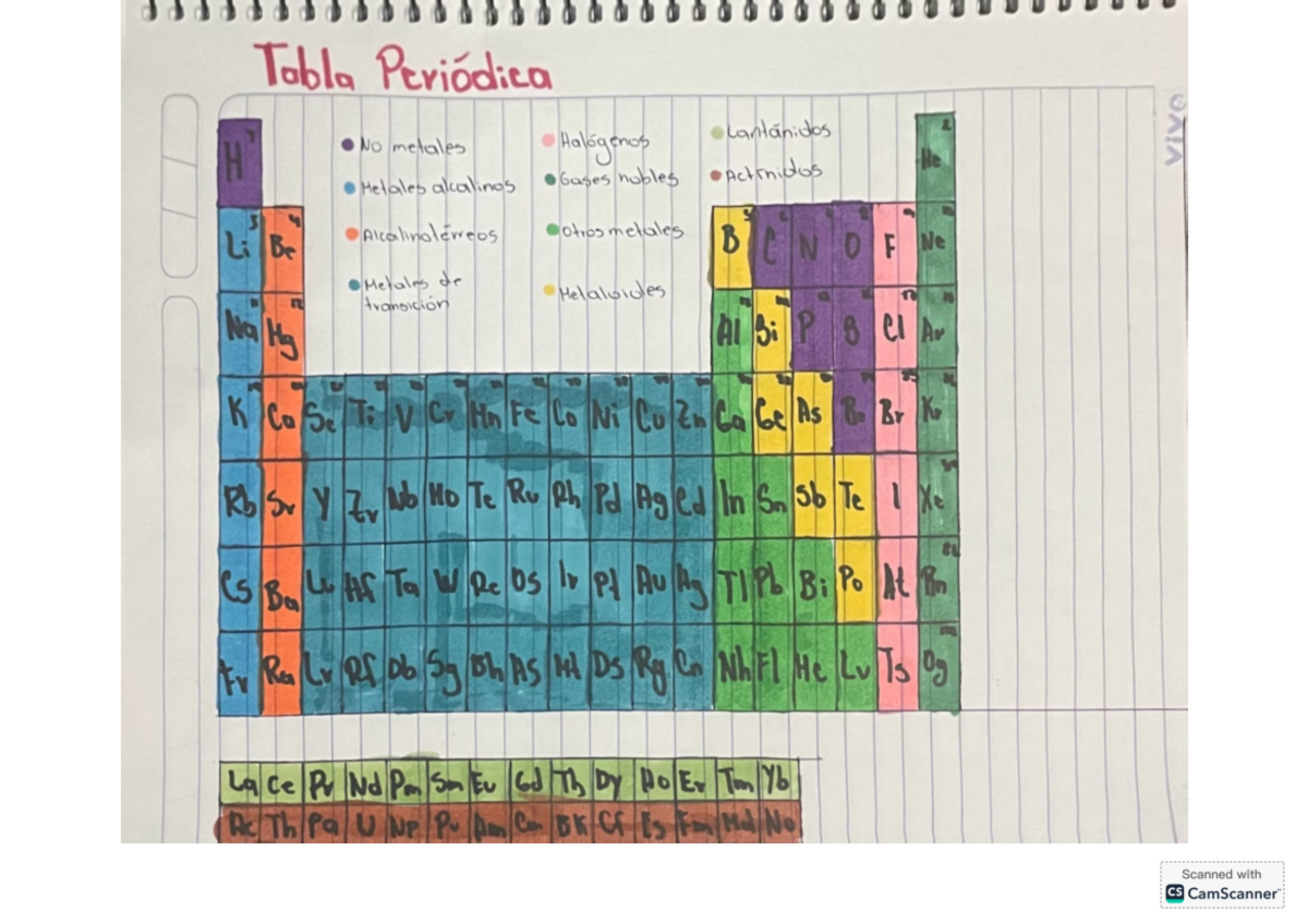 Tabla periódica - Tobla Periodica Lantanidos No metales Halogenos VATER ...
