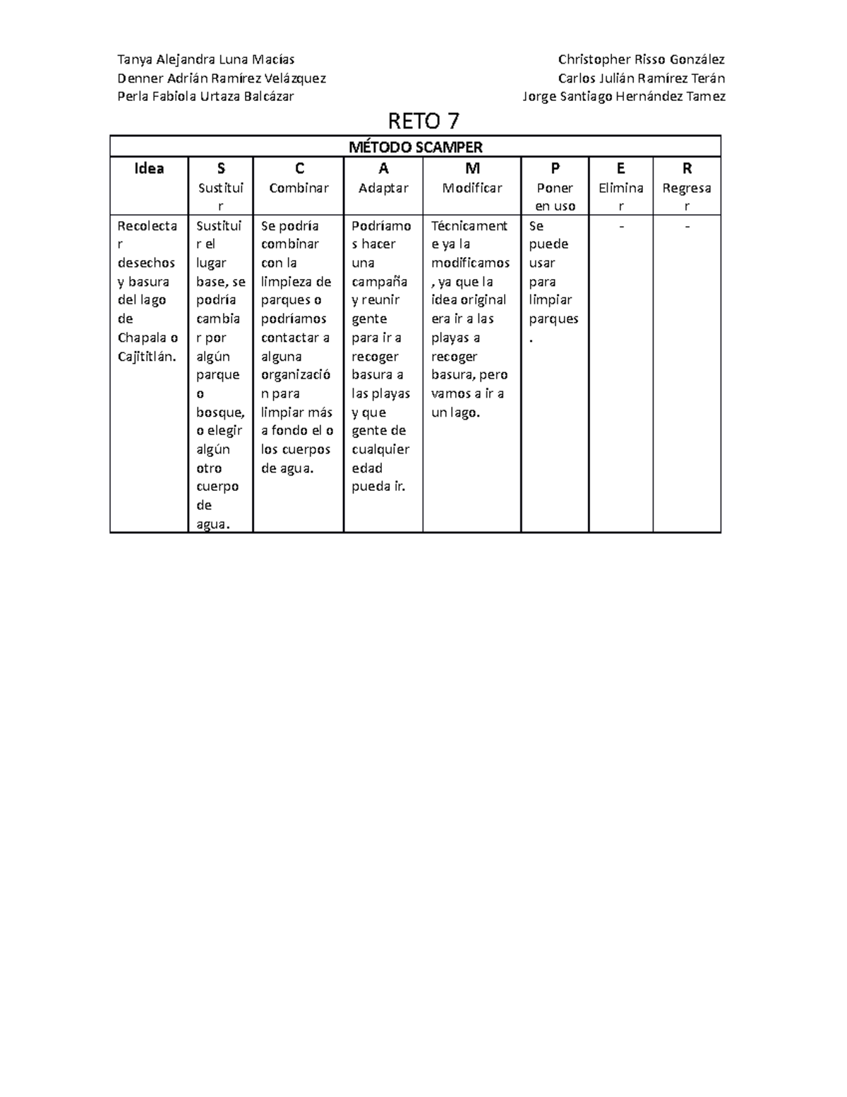 RETO 7 - reto 7 - Tanya Alejandra Luna Macías Christopher Risso González Denner Adrián Ramírez ...