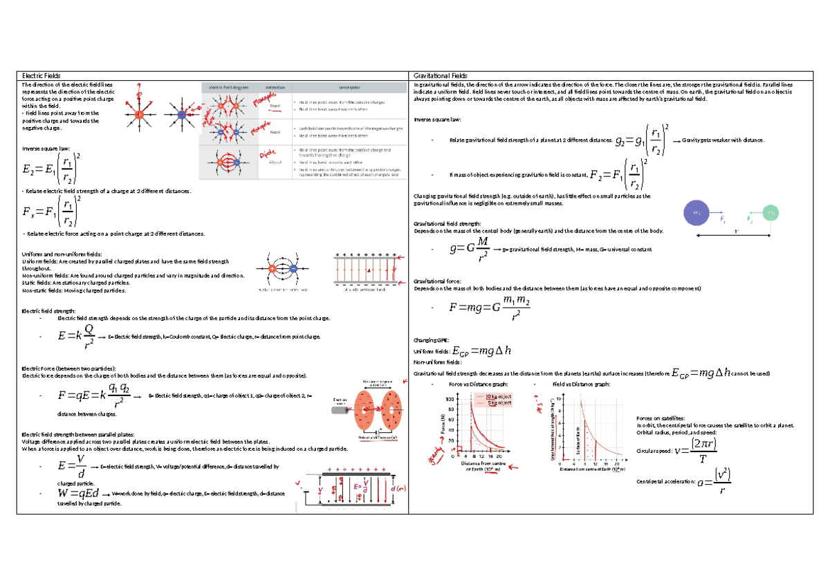 physics fields notes u3/4 vce area of study 2 - Electric Fields ...