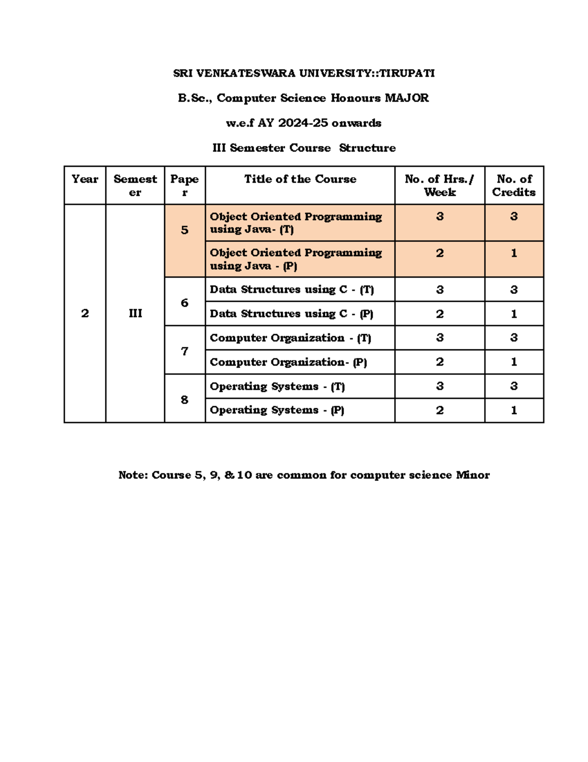 Computer- Science - B., Computer Science Honours MAJOR w.e AY 2024-25 onwards III Semester ...