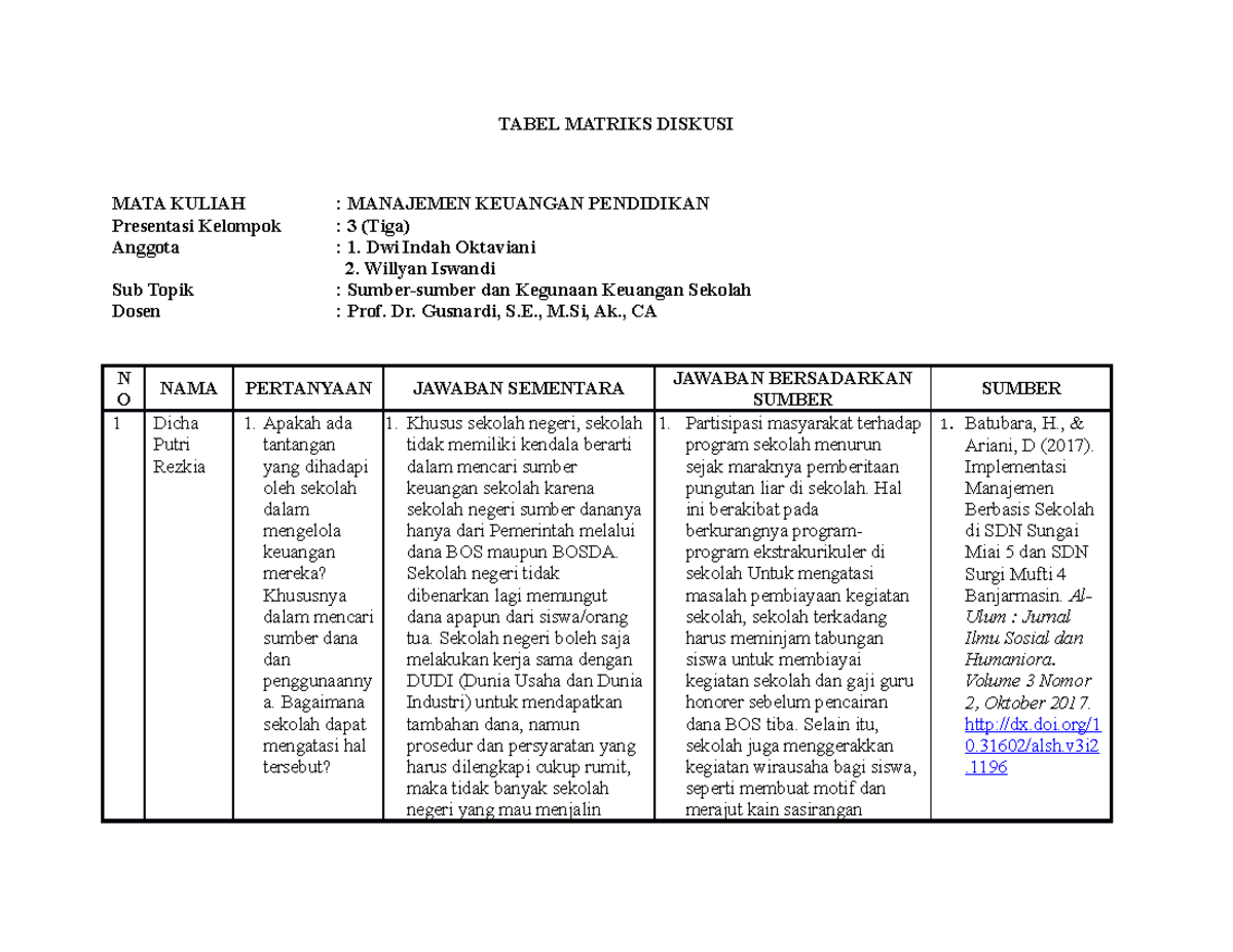 Tabel Matriks Diskusi Kelompok 3 - TABEL MATRIKS DISKUSI MATA KULIAH ...