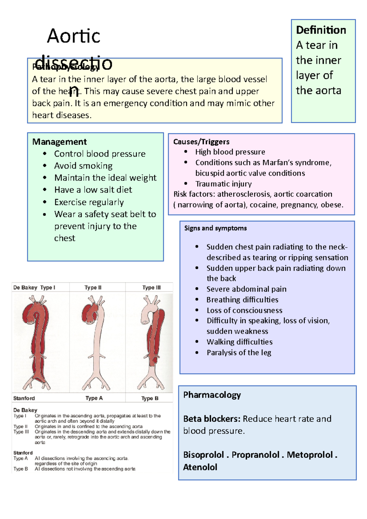 Aortic dissection - Cardiovascular condition summary cheat sheet ...
